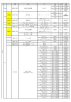 MARUKI総合カタログVOL.40定価表