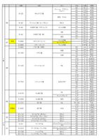 MARUKI総合カタログVOL.40定価表